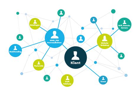 Hoe We Werken In Motion Software