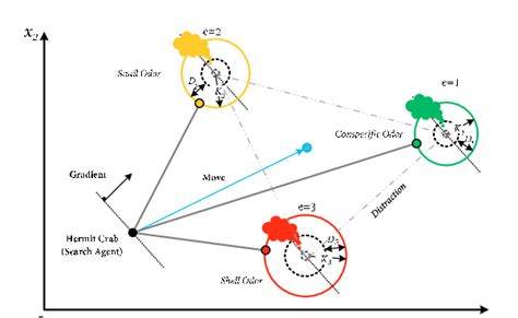 solitary search operator exploration exploitation download