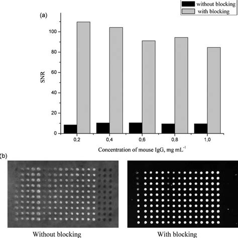 The Structure Of Microarray Experiments A To Obtain Gene Expression