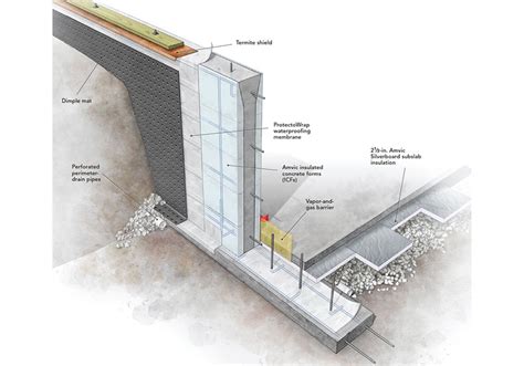 Styrofoam Basement Form Blocks