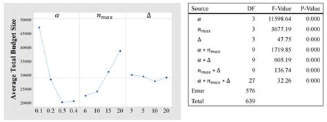 Mathematics Special Issue Recent Advances In Swarm Intelligence Algorithms And Their