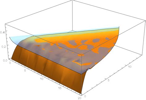 Differential Equations Numerical Solution Of Second Order Linear Hyperbolic Pde Mathematica
