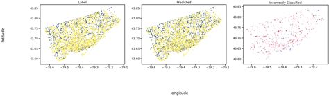github keaganhrankin cycle classifier first ml project completed by