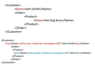 Soa Unit 1 Xml Namespaces 09 07 2019