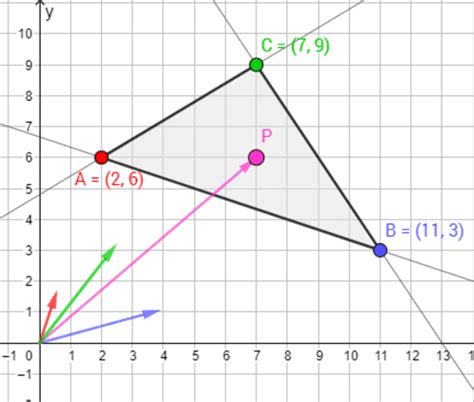 Matrices In Cas Geogebra