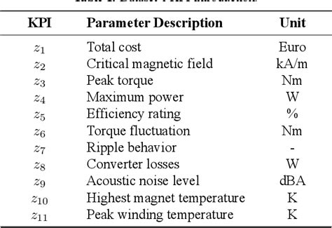 Table 1 From Performance Optimization Algorithm For Motor Design With