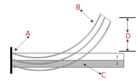 How Does A Bimetallic Thermometer Work