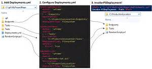 PSDeploy Simplified PowerShell Based Deployments Rambling Cookie Monster