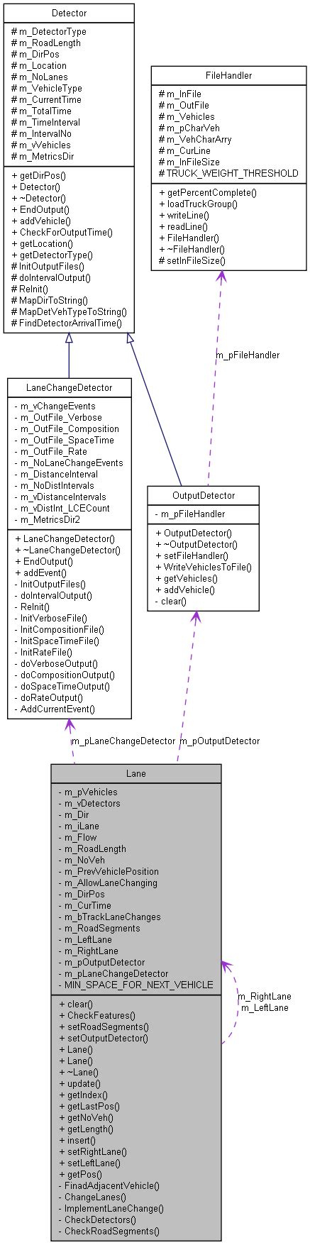Evolvetraffic Lane Class Reference