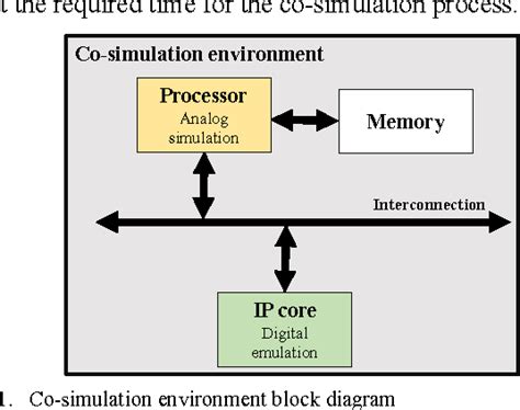Figure 1 From Fpga Based Hw Sw Co Simulation System For Mixed Signal