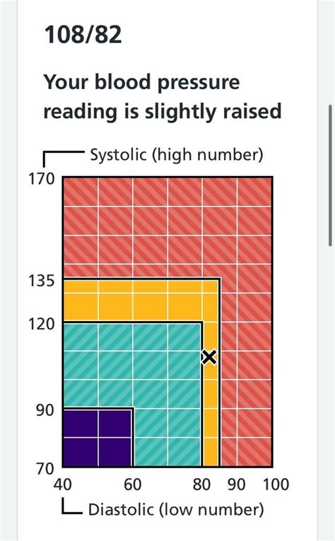 Di States She Has Low Bp But Doesnt X R Peenqueendi