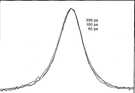 Figure A240 Spectres Raman De Résonance Obtenus Après Download