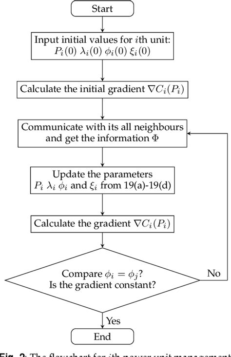 Figure 1 From Demand‐side Management Using A Distributed Initialisation