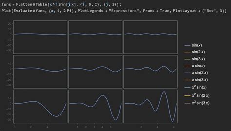 plotting auto coloring plots with multiple panels mathematica