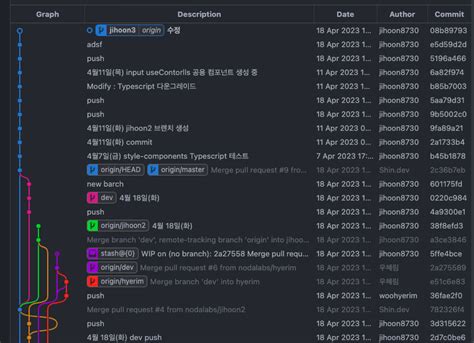 Git How To Merge Github And Gitbench Stack Overflow