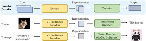 Pdf A Comprehensive Survey Of Ai Generated Content Aigc A History Of Generative Ai From Gan