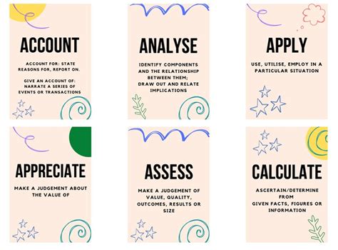 Hsc Vce Verbs Key Terms Nesa Glossary Posters Etsy Australia