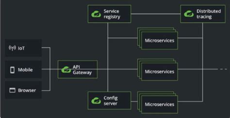 Github Anhdung2k1chat App Microservices