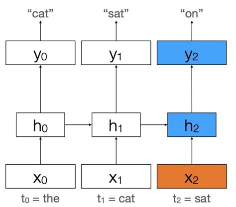 Comp Linguistics Language Modeling Neural Architecture