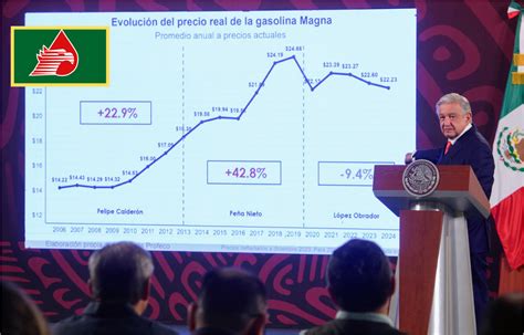 Precios De Las Gasolinas No Han Aumentado En México Quién Es Quién En