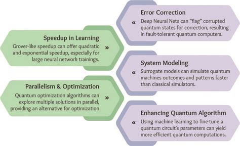 Quantumcomputing And Machinelearning Siam News Society For