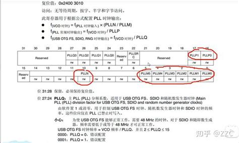Stm32f4嵌入式练习 9rcc—使用 Hsehsi 配置时 钟 知乎