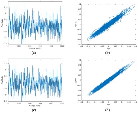 A Novel Denoising Method For Ship Radiated Noise