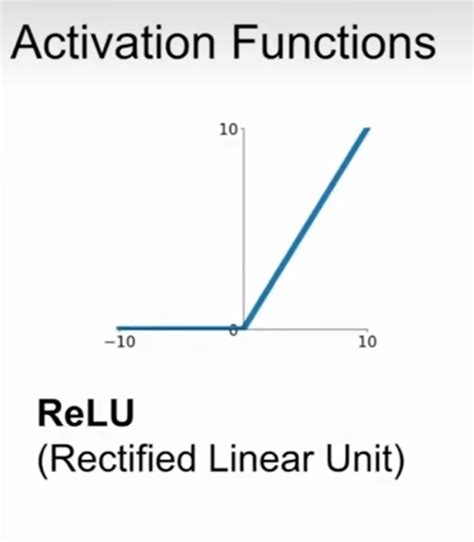 训练神经网络上激活函数leakyrelu减少前向传播的变化和信息量 Csdn博客