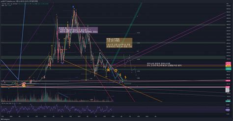 Bitstampethusd Chart Image By Aprililili — Tradingview