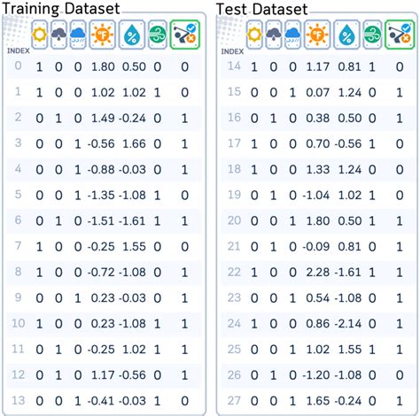 Model Calibration Explained A Visual Guide With Code Examples For