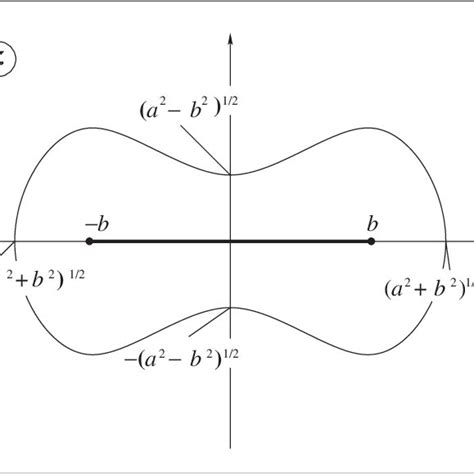 Jump Of The Normal Derivative Download Scientific Diagram