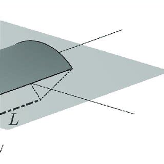 System S Geometry In The X Y Z Space Download Scientific Diagram