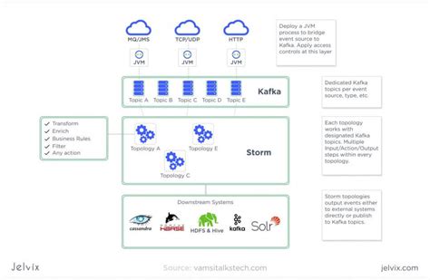 Spark Vs Hadoop What To Choose To Process Big Data