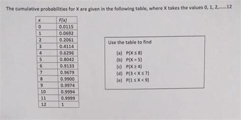 Get Answer The Cumulative Probabilities For X Are Given In The