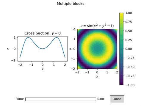animatplot 狂拽炫酷的Python动图库 CTO博客 python画动图的库