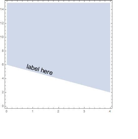 Plotting Label On Boundary Of Region Plot Mathematica Stack Exchange