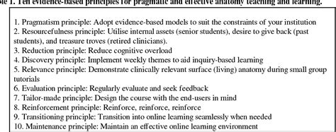 table 1 from a pragmatic approach to effective anatomy teaching and