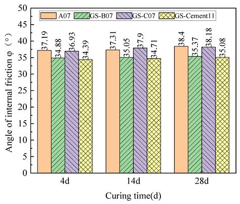 Buildings Free Full Text The Impact Of New Composite Curing Agents On The Curing Properties