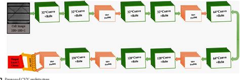 Figure From Photovoltaic Cell Defect Classification Using Convolutional Neural Network And