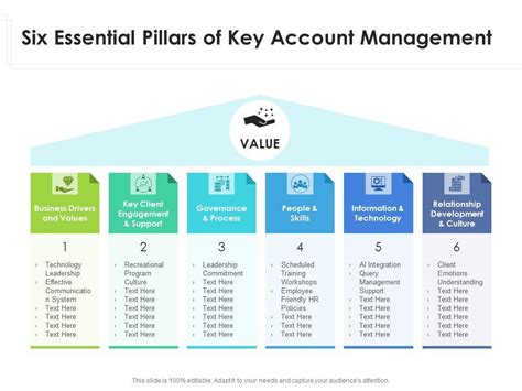 six essential pillars of key account management presentation graphics