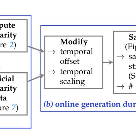 pipeline for preparing training and validation data download