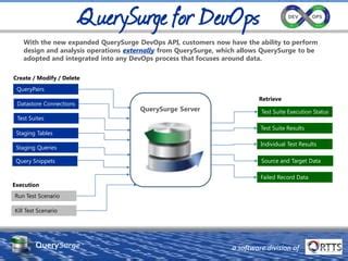 QuerySurge For DevOps PDF