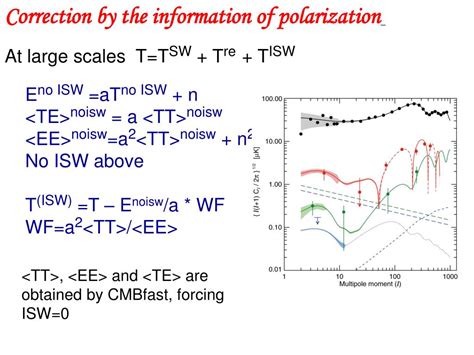 Ppt Polarization Assisted Wmap Nvss Cross Correlation Powerpoint Presentation Id4475621