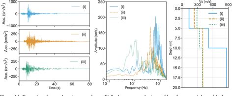 Figure 14 From Site Specific Ground Motion Generative Model For Crustal