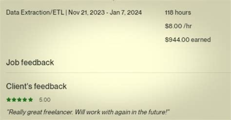 Muhammad Shahbaz Sultan On Linkedin Data Extraction Etl And Lead Generation 🙂