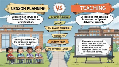 Lesson Plan Vs Teaching In Education Teachers Guide