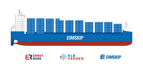 Eimskip Signs Agreement For Two New Container Vessels Eimskip