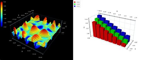 Matplot3d For Java 【v50】发布 ：一个纯java开发的数学科学数据可视化组件，java 三维绘图（可视化图表）组件，类似matplotlib Tanling8334