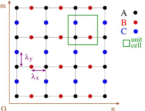 Color Online Schematic Of A Lieb Lattice In Which Each Site Is