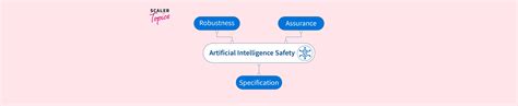Ai Safety Scaler Topics